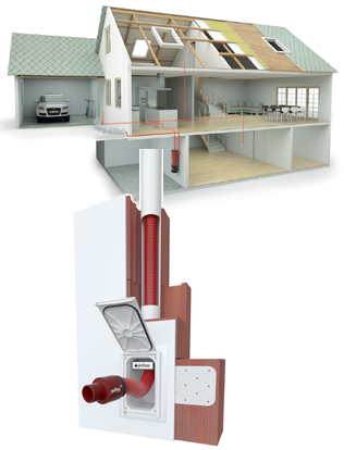 Zentralstaubsauger – Elektro Gisi
